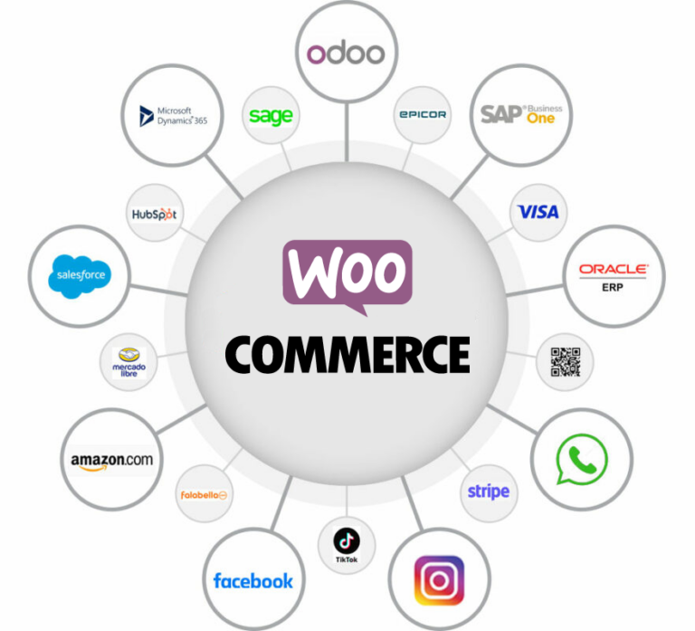 Woocommerce - Pasarelas de Pagos