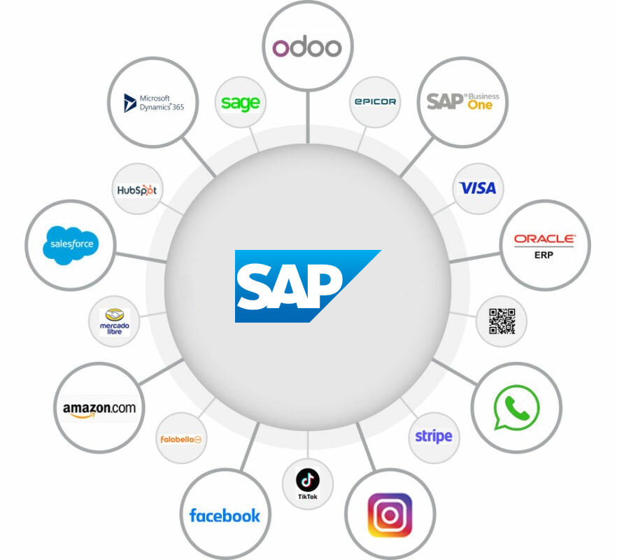 SAP - Pasarelas de Pagos