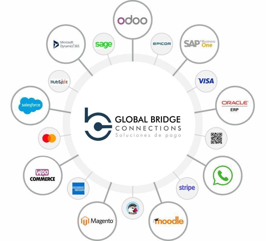 Global Bridge - Pasarelas de Pagos