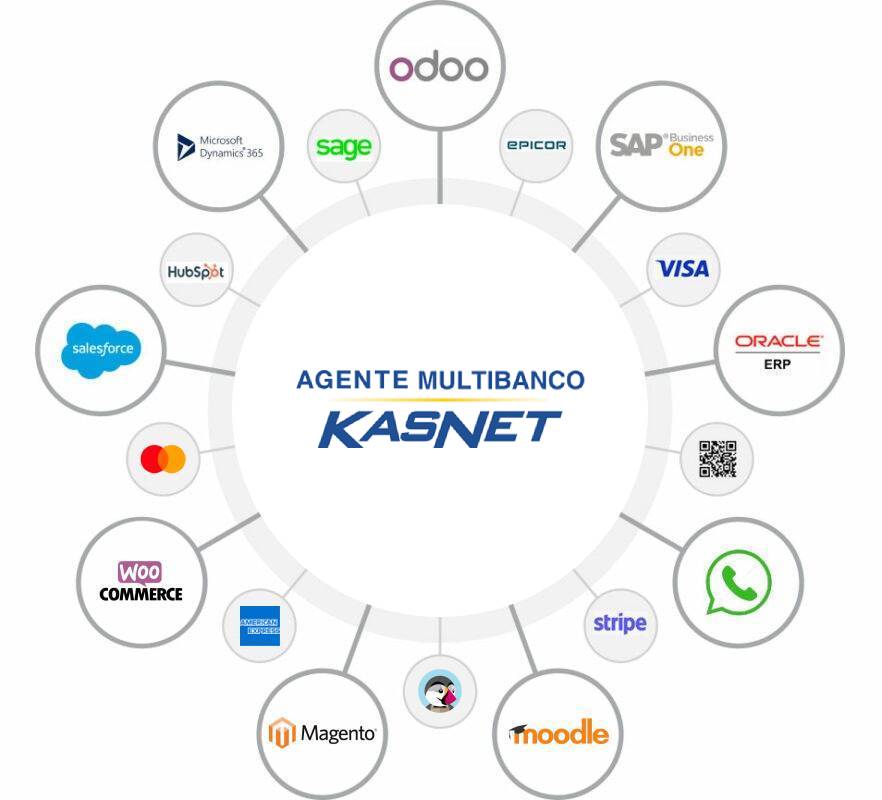 Kasnet - Pasarelas de Pagos