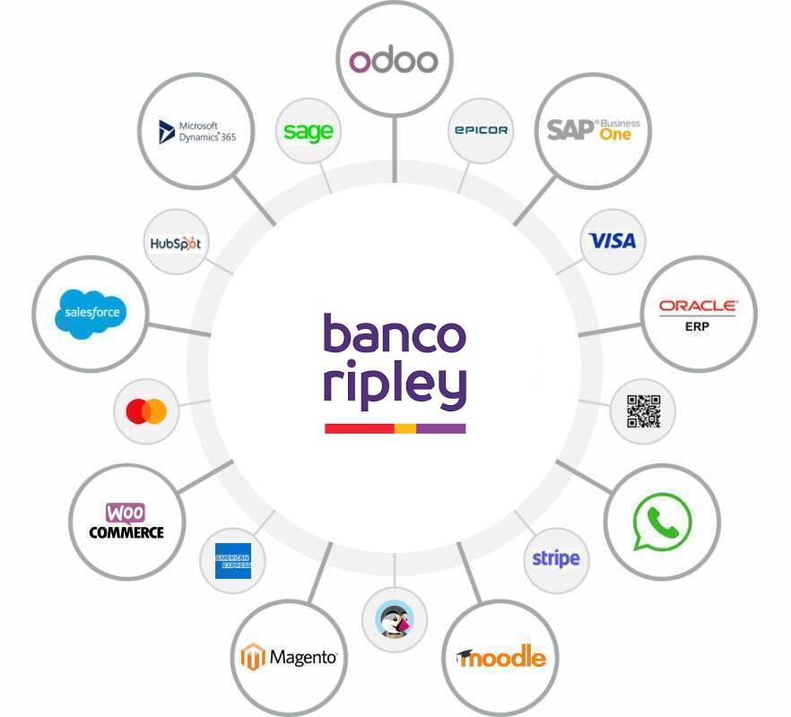 Banco Ripley - Pasarelas de Pagos