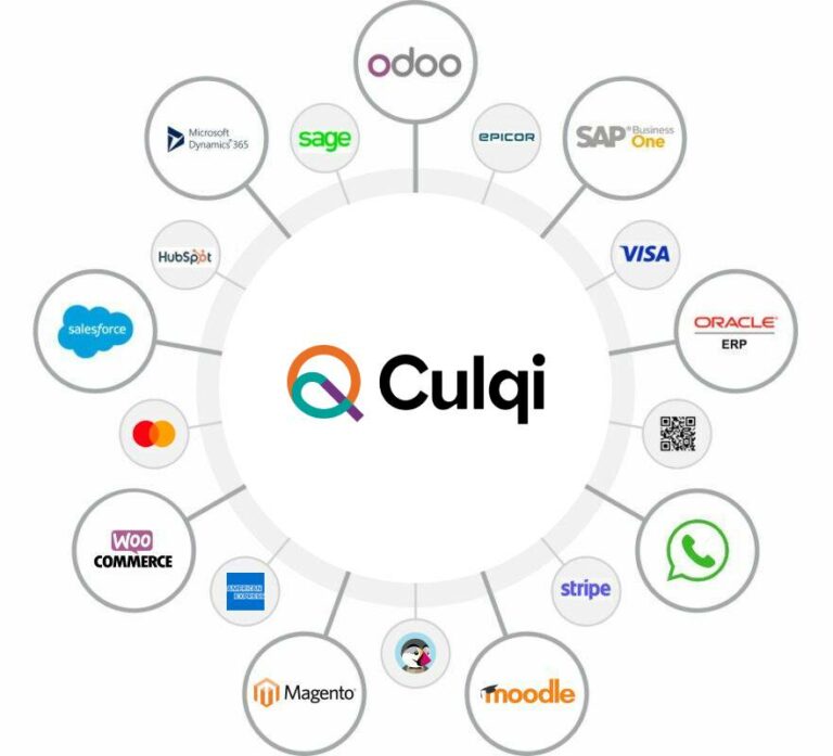 Culqi - Pasarelas de Pagos