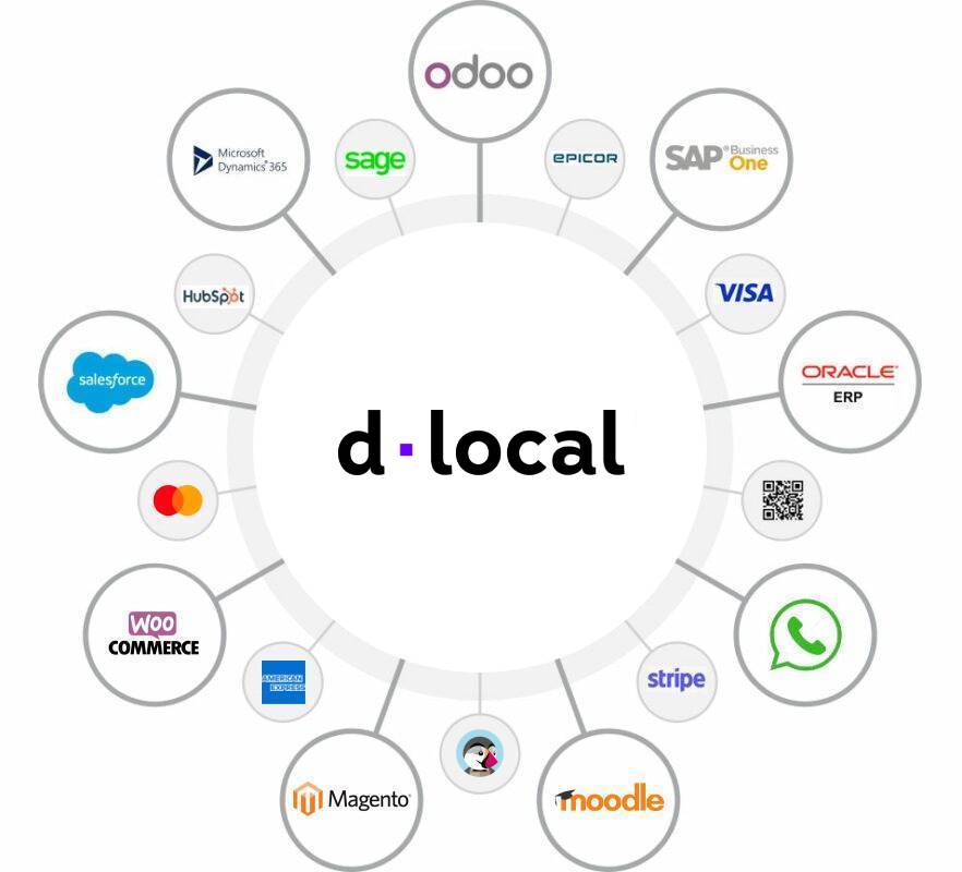 dLocal - Pasarelas de Pagos
