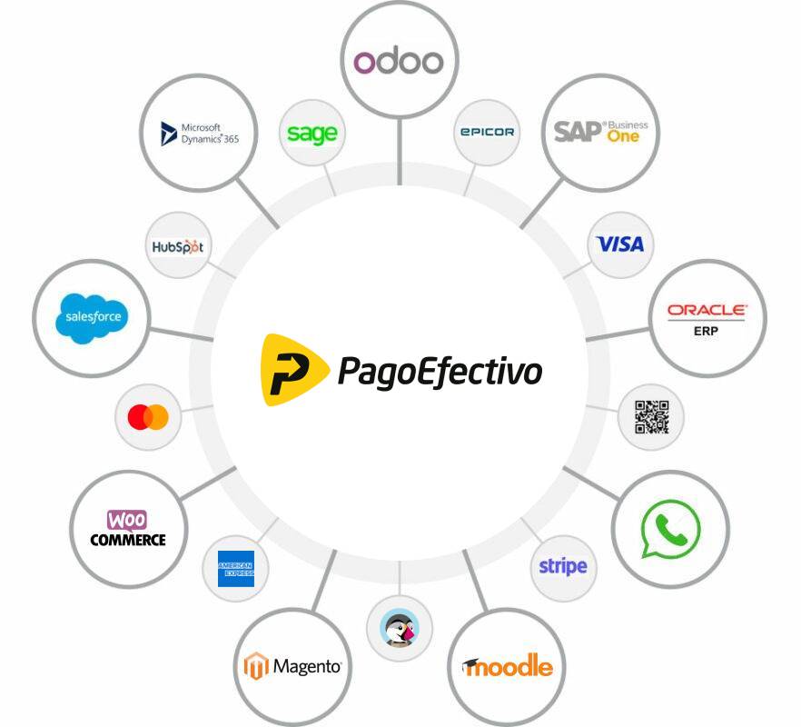Pagoefectivo - Pasarelas de Pagos