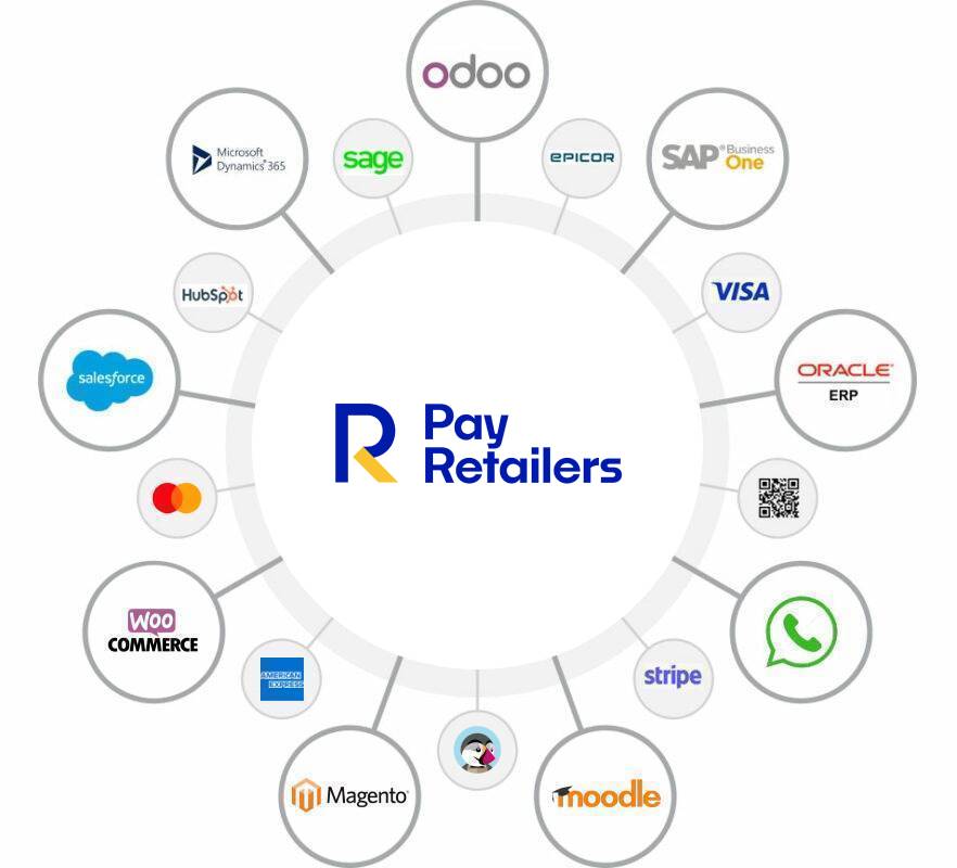 PayRetailers - Pasarelas de Pagos