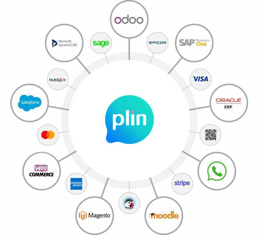 Plin - Pasarelas de Pagos