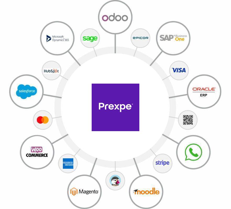 Prexpe - Pasarelas de Pagos