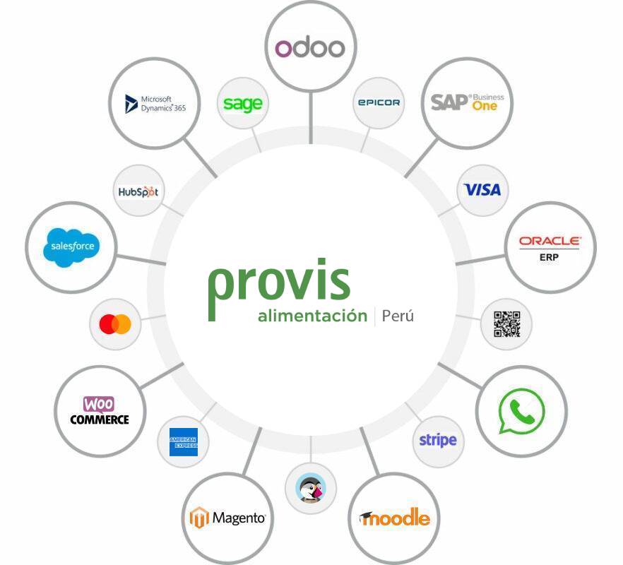 Provis - Pasarelas de Pagos
