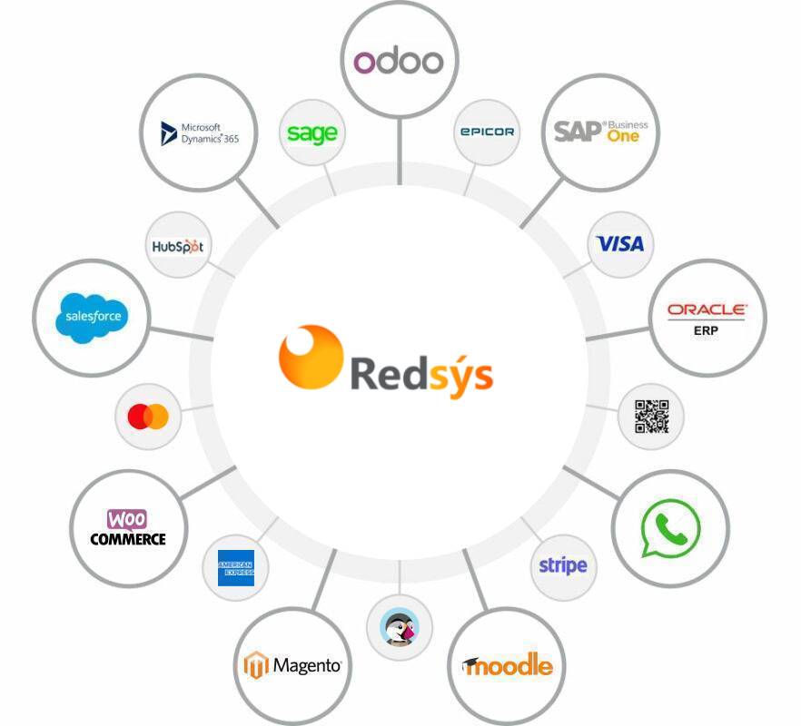 Redsys - Pasarelas de Pagos