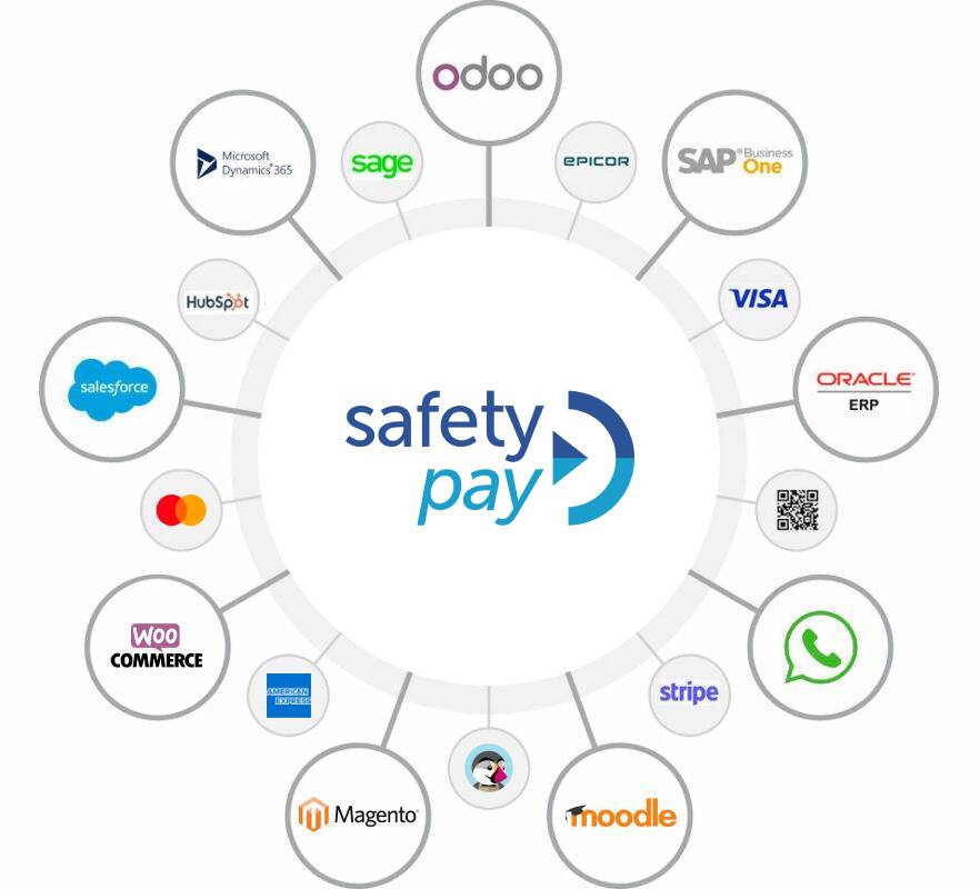 SafetyPay - Pasarelas de Pagos