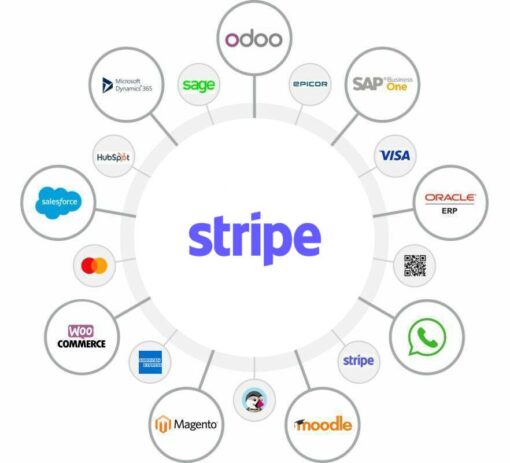 Stripe - Pasarelas de Pagos