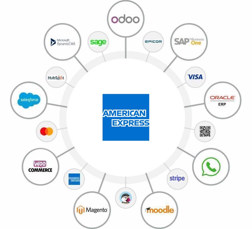 American Express - Pasarelas de Pagos