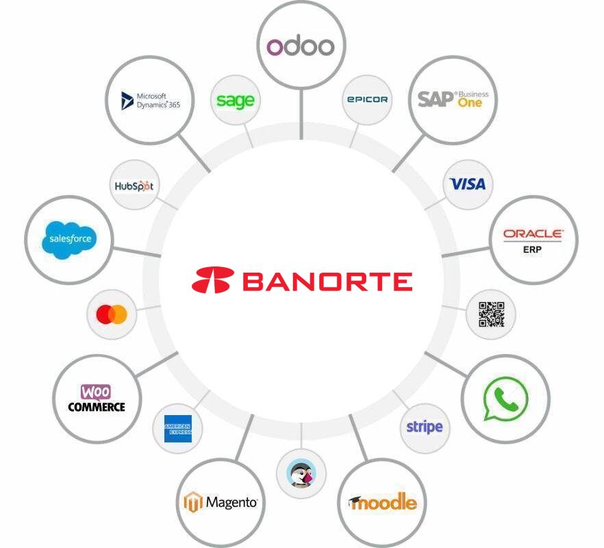 Banorte - Pasarelas de Pagos
