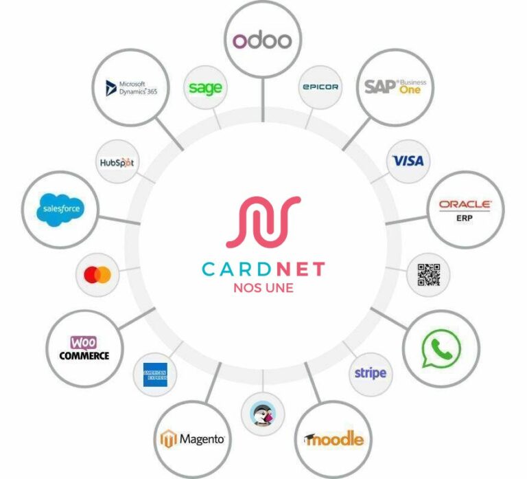 CardNet - Pasarelas de Pagos