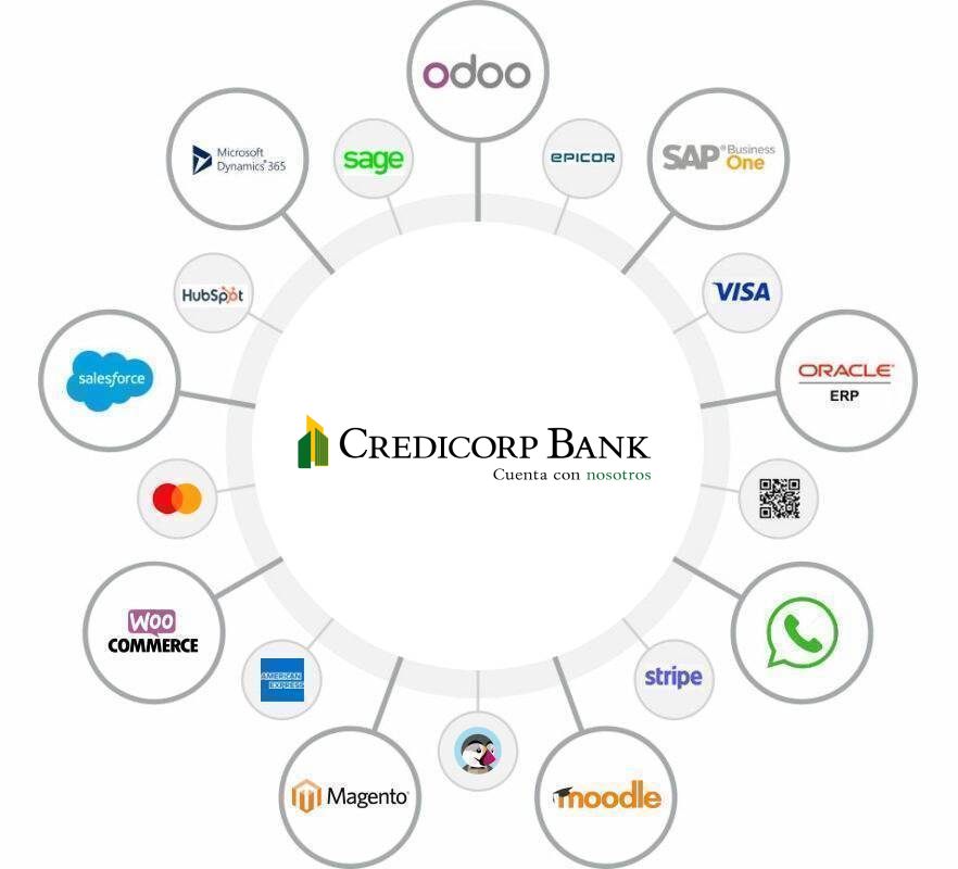 Credicorp Bank - Pasarelas de Pagos