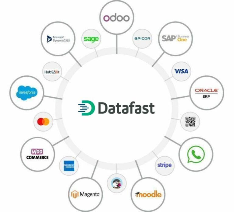 Datafast - Pasarelas de Pagos