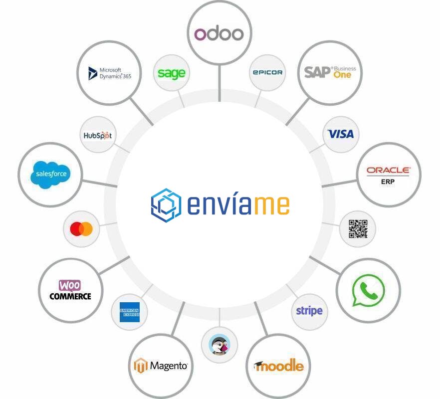 Envíame - Pasarelas de Pagos