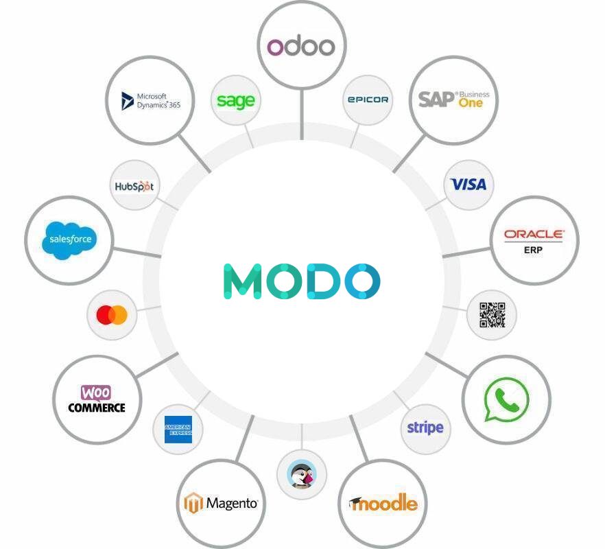 MODO - Pasarelas de Pagos