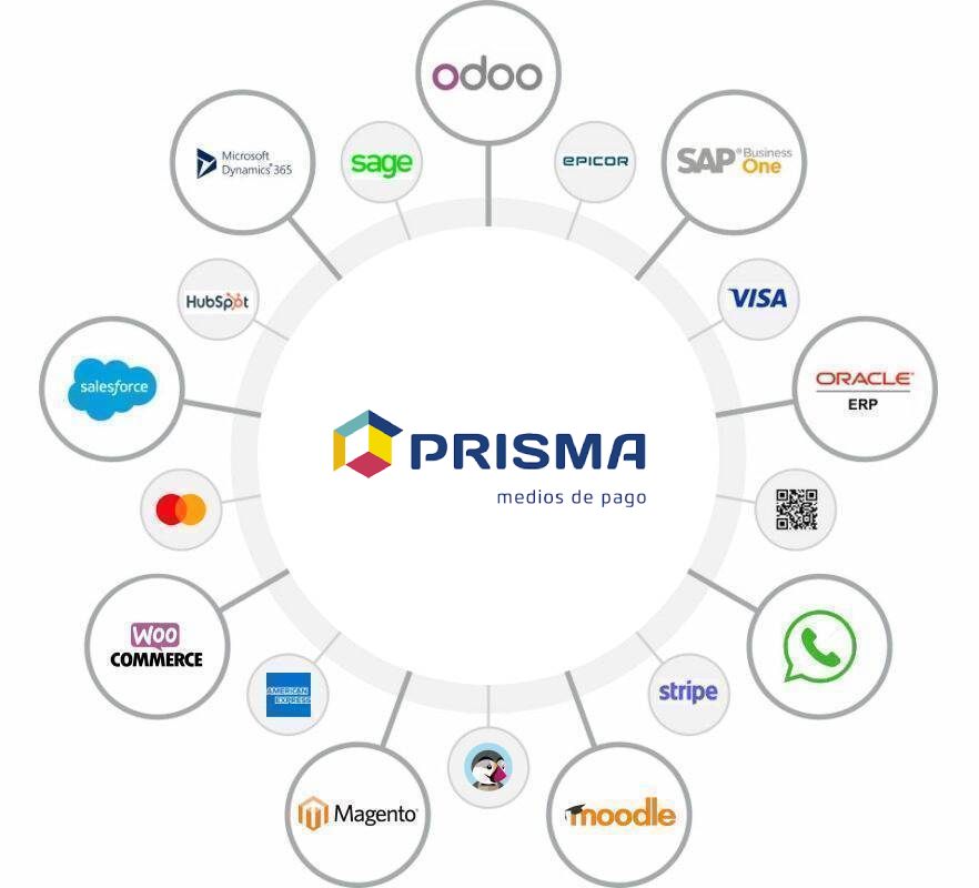 Prima Pagos - Pasarelas de Pagos