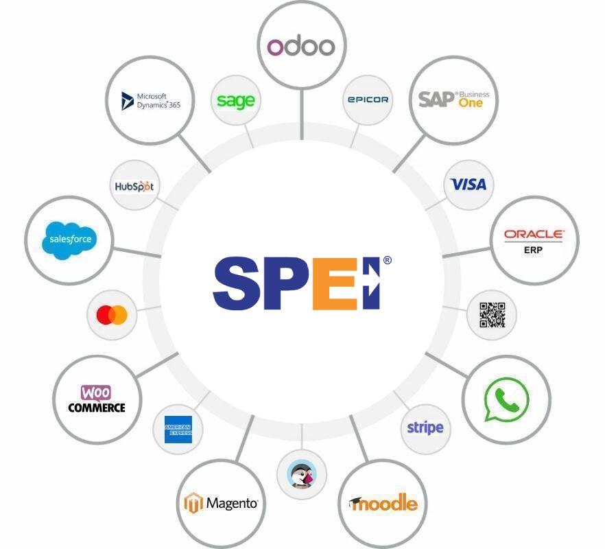 SPEI - Pasarelas de Pagos