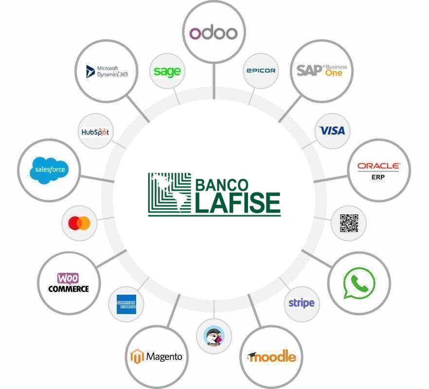Banco LAFISE - Pasarelas de Pagos