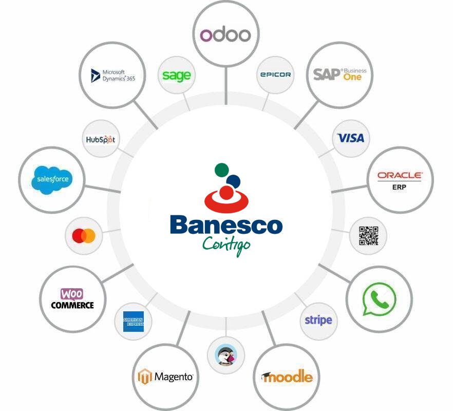 Banesco - Pasarelas de Pagos