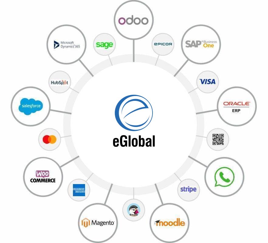 eGlobal - Pasarelas de Pagos