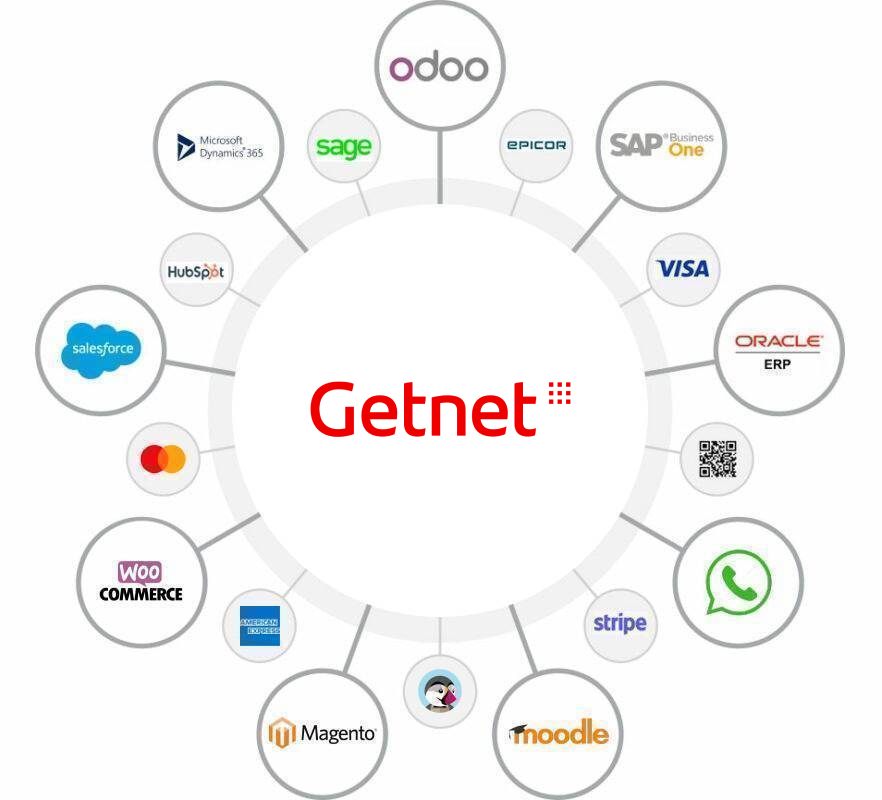 Getnet - Pasarelas de Pagos