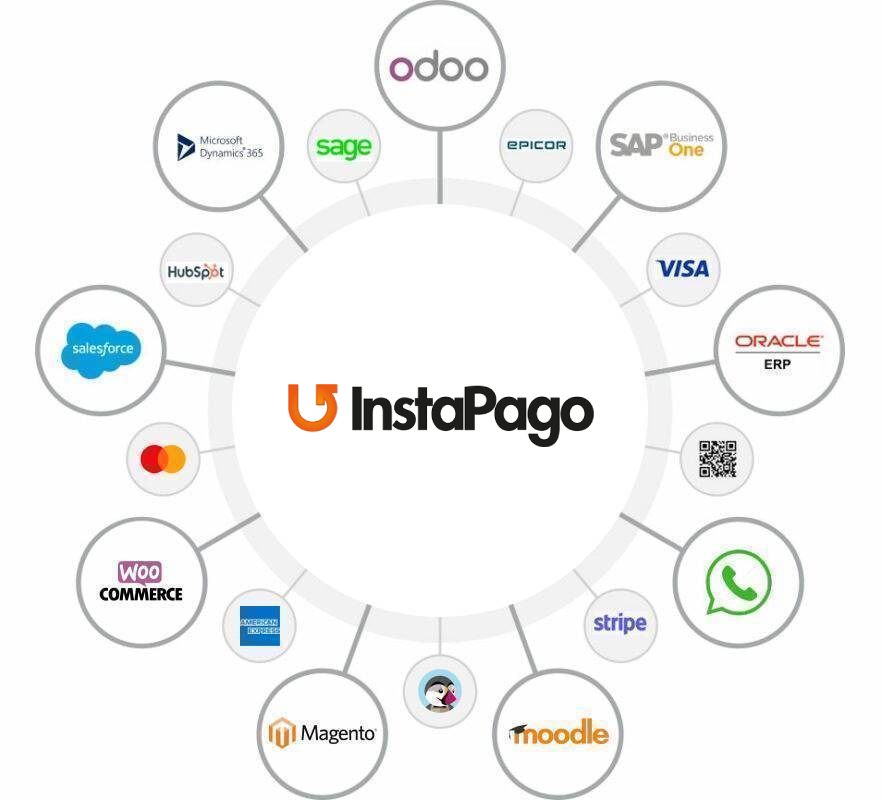 InstaPago - Pasarelas de Pagos
