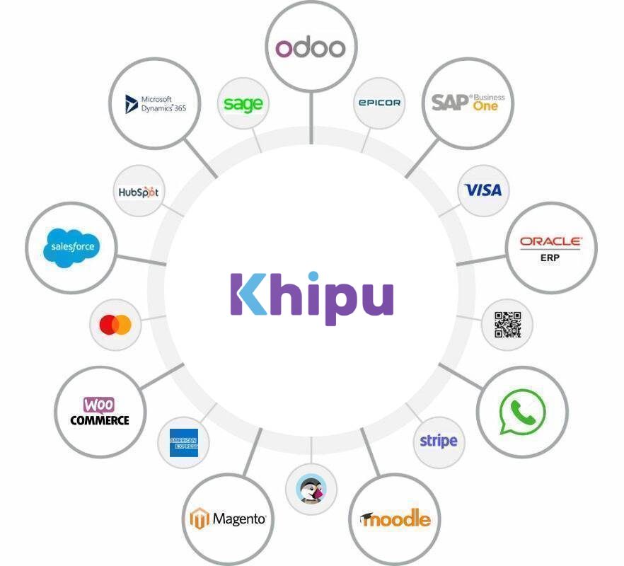 Khipu - Pasarelas de Pagos