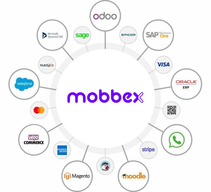 Mobbex - Pasarelas de Pagos