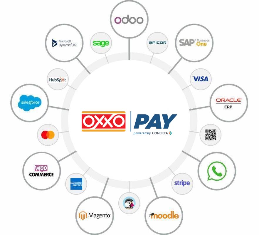 OxxoPay - Pasarelas de Pagos