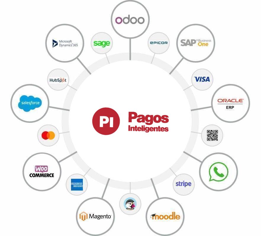 Pagos Inteligentes - Pasarelas de Pagos