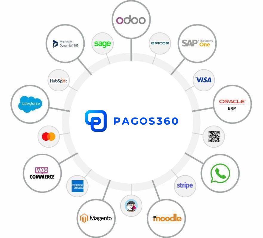 Pagos360 - Pasarelas de Pagos