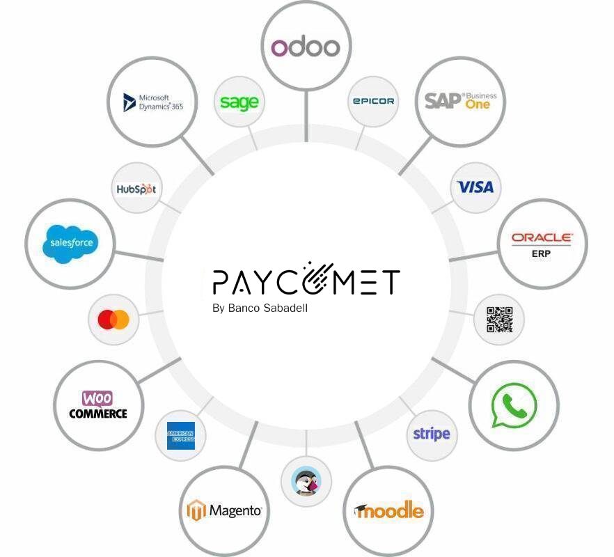 PayComet - Pasarelas de Pagos