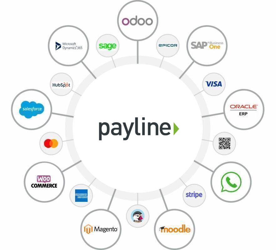 Payline - Pasarelas de Pagos