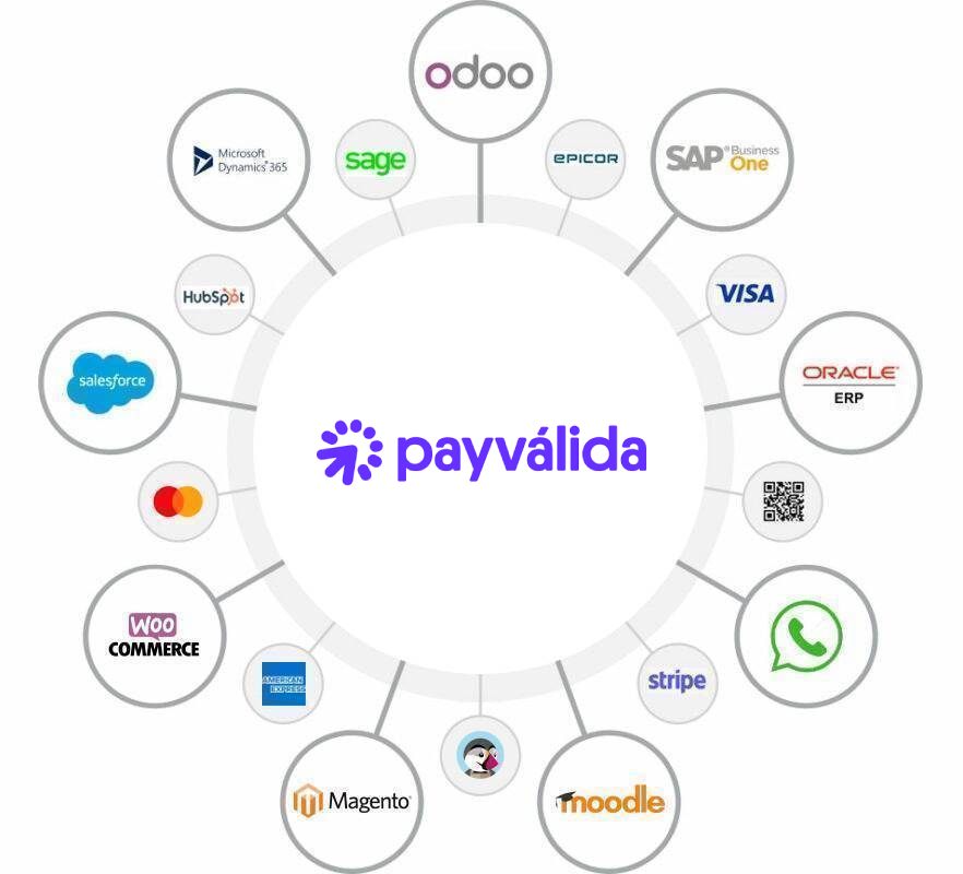 Payvalida - Pasarelas de Pagos
