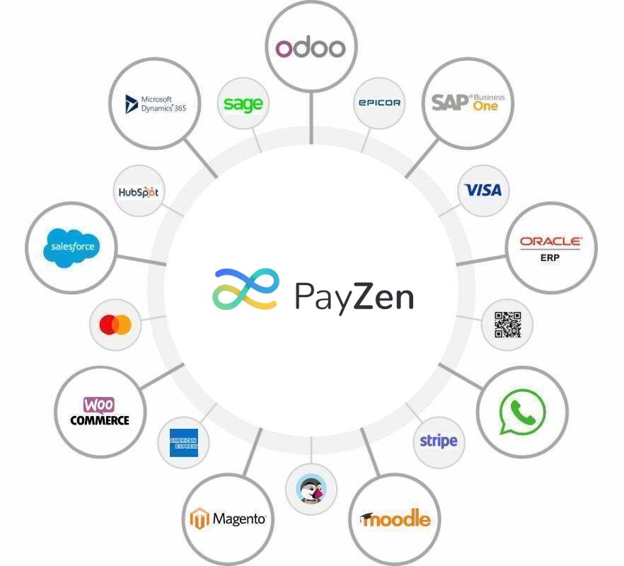 PayZen - Pasarelas de Pagos