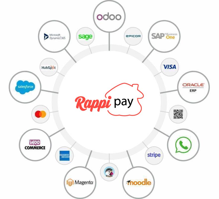 Rappi Pay - Pasarelas de Pagos