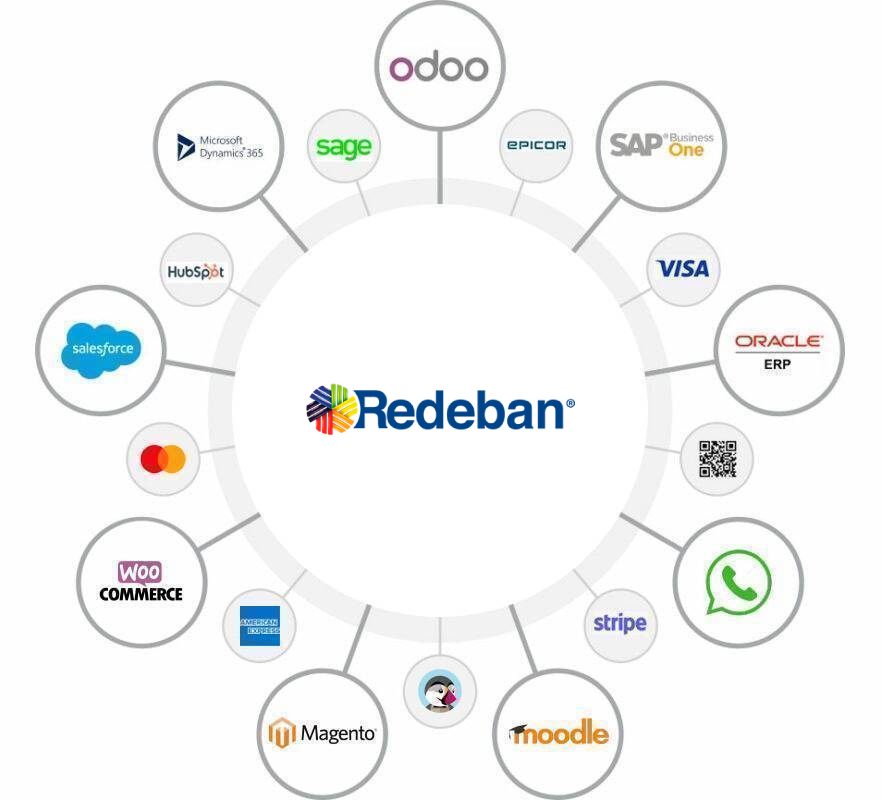 Redeban - Pasarelas de Pagos