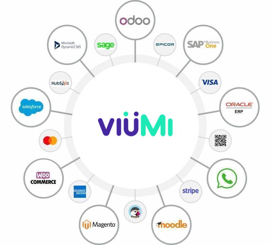 ViuMi - Pasarelas de Pagos
