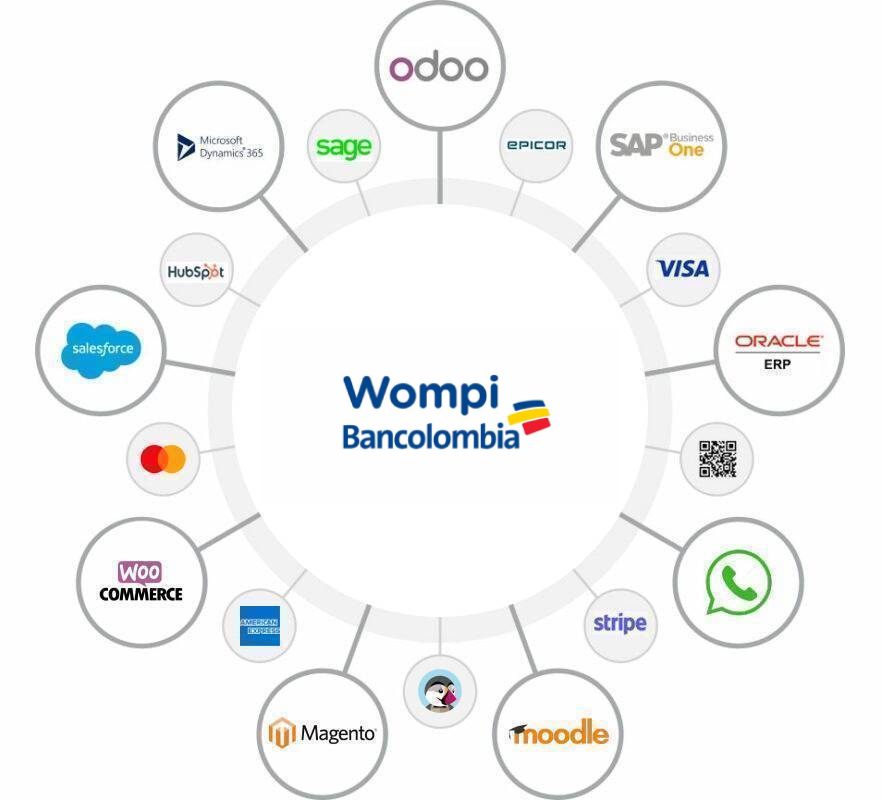 Wompi - Pasarelas de Pagos