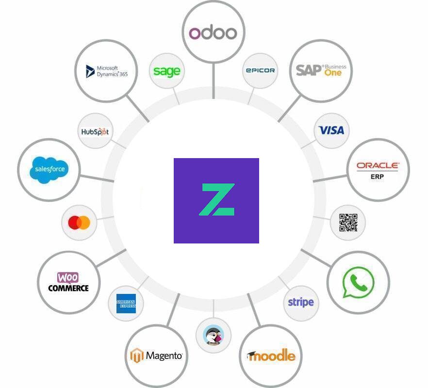 ZINLI - Pasarelas de Pagos